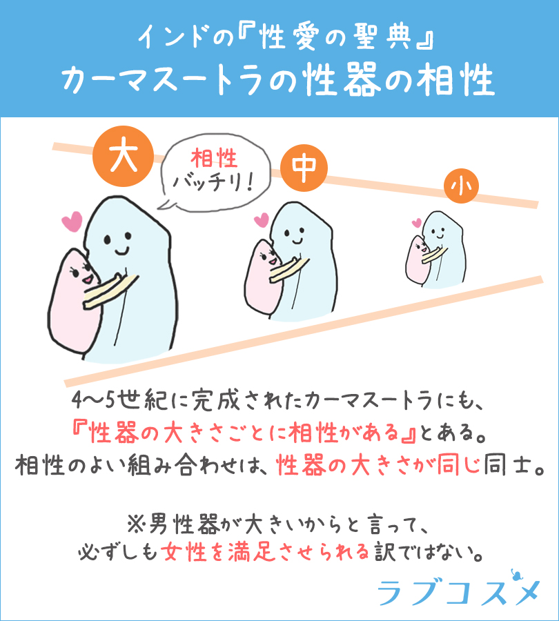 体の相性は何で決まる?合わせる方法 夜の保健室